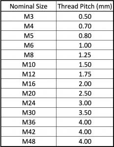 table-thread – GS Products Blog