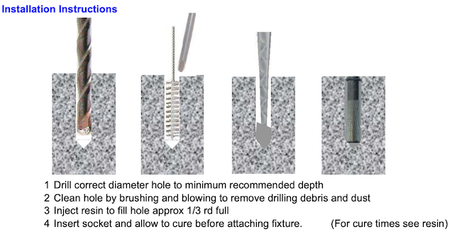 Injection Resin Internal Threaded Sockets | Zinc Plated